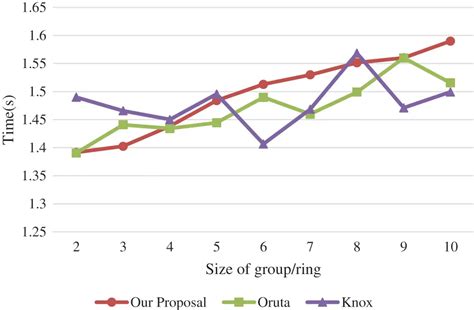 Iasc Free Full Text Blockchain Based Privacy Preserving Public
