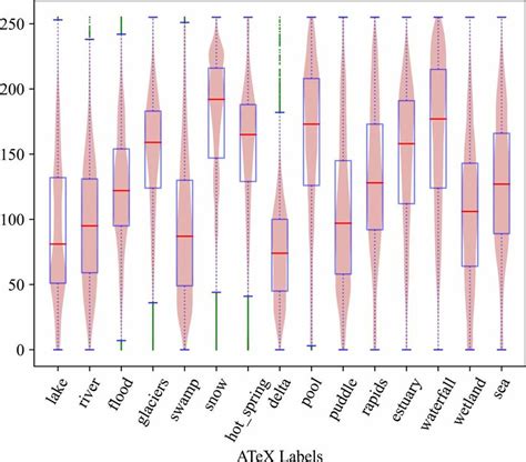 Violin Plot Of Randomly Selected Samples Of Raw Pixel Intensity Values Download