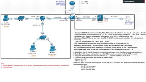 prashant lodhi on linkedin ciscosecurity ccna ccnp ccie
