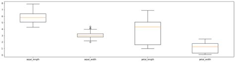 [파이썬 시각화] 박스플롯 box plot 네이버 블로그