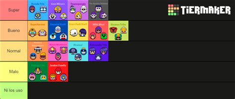 Brawl Stars All Trios January No Ruff Tier List Community Rankings Tiermaker
