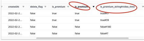 api graphql with dynamodb query use gsi with 3 attributes is not