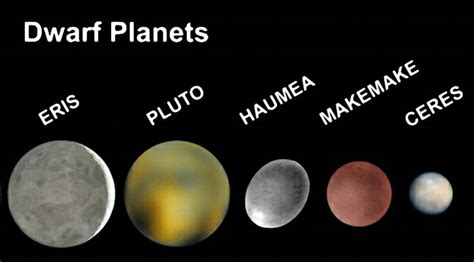 Planets And Dwarf Planets In Our Solar System