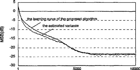 Figure 3 From A Blind Equalization With The Variable Decision Region Semantic Scholar