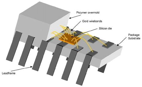 Dual Inline Package DIP Guide For PCB Design Reversepcb