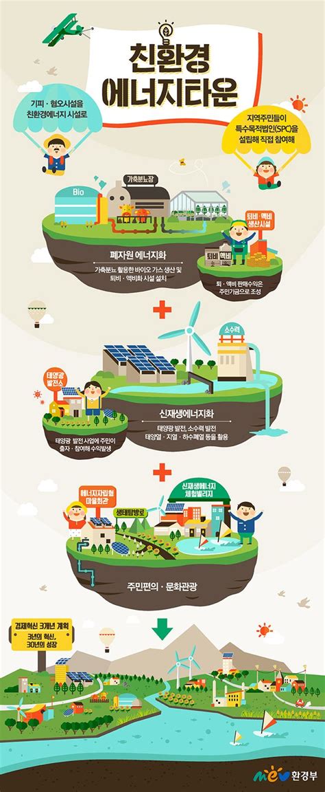 참고에 있는 핀