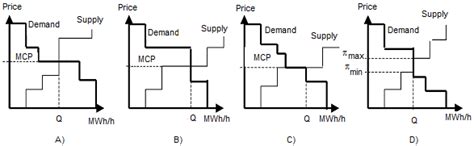 Bid Matching Algorithm Download Scientific Diagram