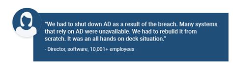 Peer Survey Impact Vulnerability And Costs To Recover Active