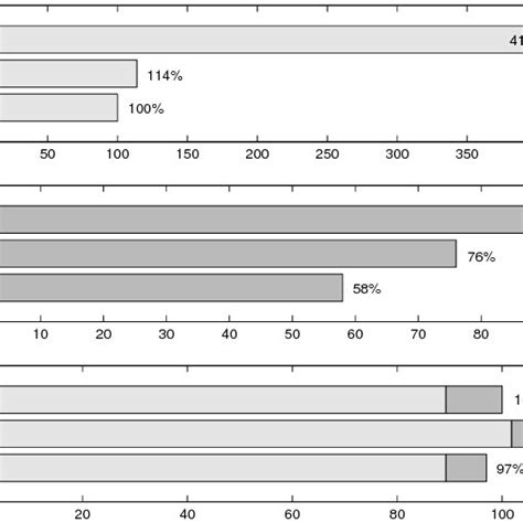 A Mean Relative Time Of A Segmentation Iteration Regardless To The