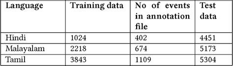 Classic Risc Pipeline Semantic Scholar