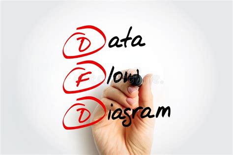 Dfd Data Flow Diagram Is A Way Of Representing A Flow Of Data Through