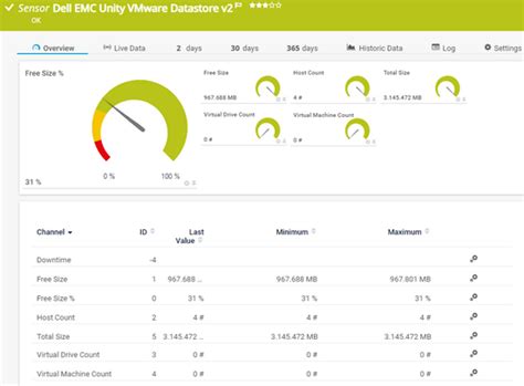 Dell Emc Unity Vmware Datastore V2 Sensor Prtg Manual