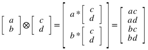 Pneumann Security Tensor Product