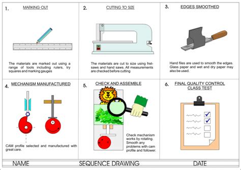 Sequence Drawing At Getdrawings Free Download