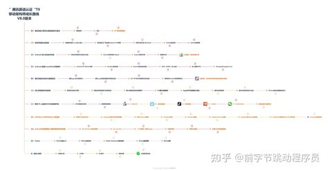史上最全的android教程安卓开发从基础入门到精通 知乎