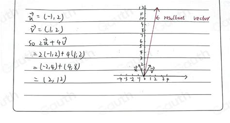 Solved Part Complete The Operations Geometrically Use Vector Operations To Draw The