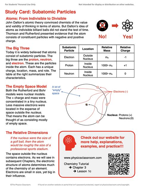 Structure Of The Atom Understanding Subatomic Particles