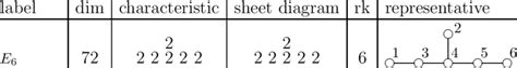 induced nilpotent orbits in the lie algebra of type e 6 download table