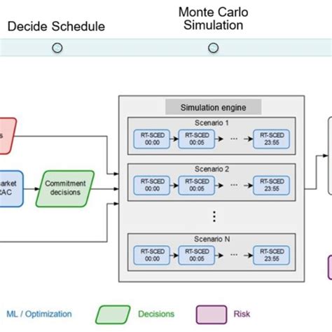 real time risk assessment download scientific diagram