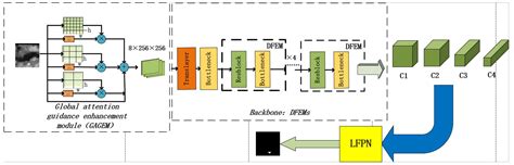 Residual Depth Feature Extraction Network For Infrared Small Target Detection