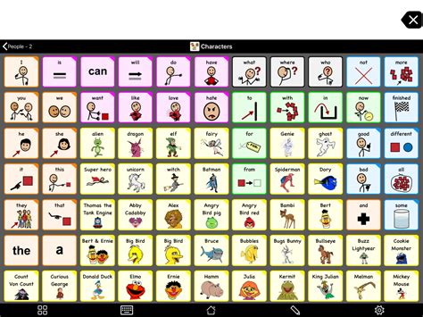 Aac Fringe Words In Proloquo2go Core Words Aac Autism Signs