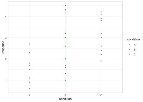 A Data Flow Pipeline Approach To Building Ggplot2 Layers • Ggbuilder