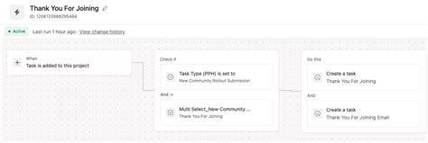 html glitch when rule triggers new task closed asana forum