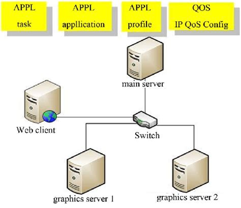 simulative network download scientific diagram