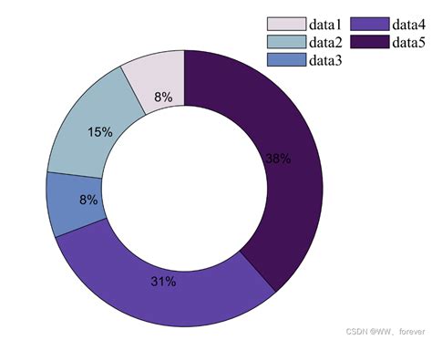 【origin绘图系列第1棒】环形图origin环形图 Csdn博客 【origin绘图系列第1棒】环形图origin环形图 Csdn博客