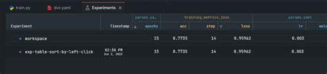 Show An Indication Of Filtering On The Experiment Table Webview · Issue