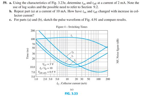 Solved A Using The Characteristics Of Fig E Chegg Com