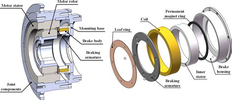 3d Model Of The Brake Download Scientific Diagram