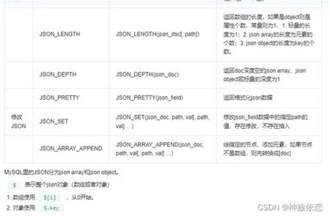 mysql查询最近的数据 mysql查询最近 天的数据 玉三网