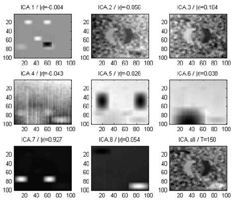Ica Recovered Activation Maps Of The Eight Sources In The Simulated