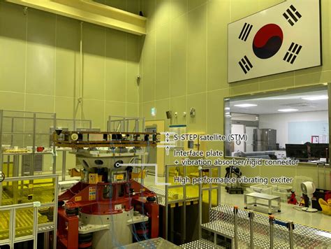 Experimental Setup Of A Random Vibration Test For The Stm Of The S Step Download Scientific