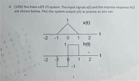 Solved 4 10 You Have A Ct Lti System The Input Signals