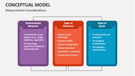 Conceptual Model PowerPoint Presentation Slides PPT Template