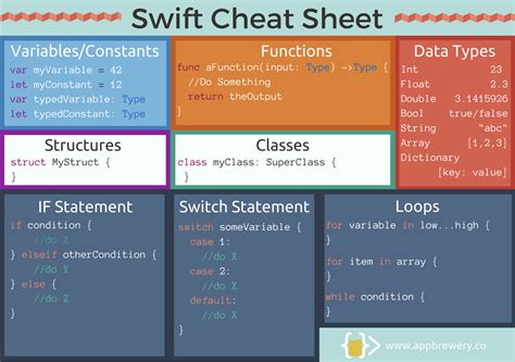 Udemy Ios And Swift Bootcamp Section4 Swift Programming Basics