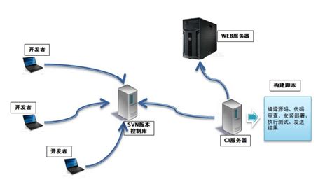 Jenkins 持续集成使用指南 字节微雕