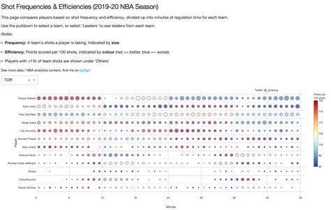Build A Web Data Dashboard In Just Minutes With Python