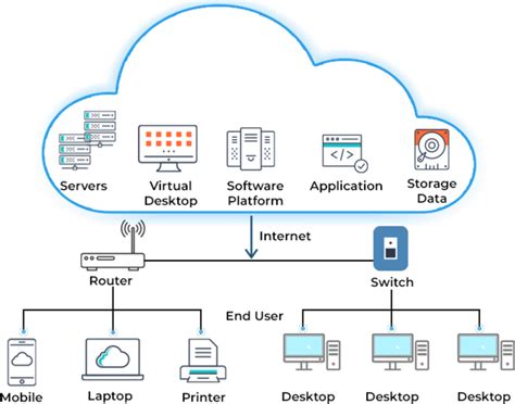 Centralized Data Computing And Storage Structure Download Scientific