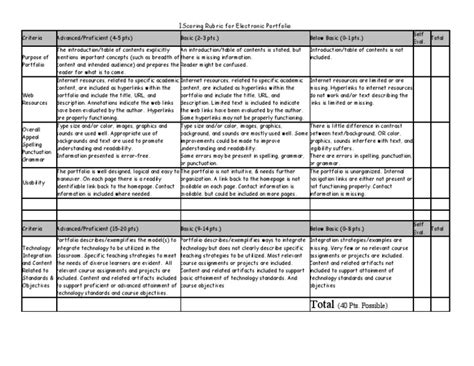 Pdf Portfolio Scoring Rubric Dokumen Tips