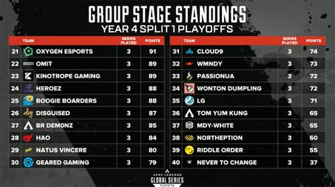 Algs Year 4 Split 1 Playoffs Winners And Losers Round 1 Groups