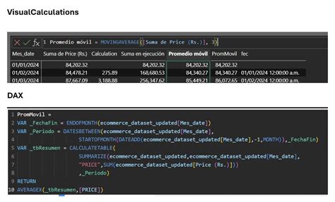 Powerbi Dataanalytics Dax Visualcalculations Businessintelligence Jeremi Ocmin Condori