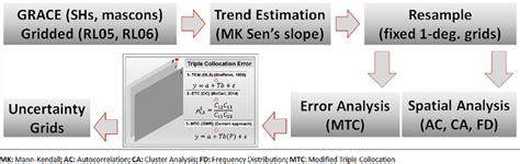Graphical Abstract Shows The Flow Of The Research Methodology Download Scientific Diagram