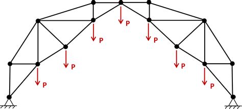Struct Analysis Pic Struct Analysis Pic