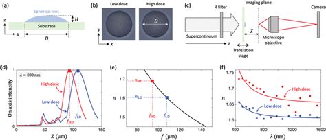 Ray Optics Approach To The Refractive Index Assessment A Sketch Of