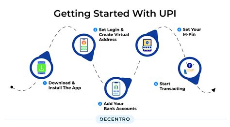 What Is Upi Guide To Understanding Unified Payments Interface Decentro