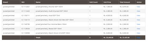 Magento2 Magento 2 Add Product Edit Link Grid Action But It Shows