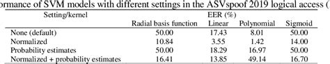 Table 1 From A Comparison Of Different Support Vector Machine Kernels